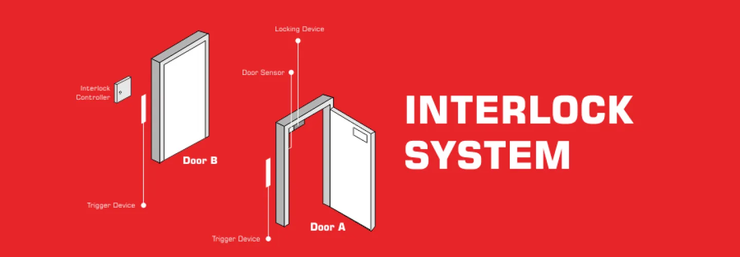 Hospital interlocking door system : Auto door For Hospitals - VE Plus ...